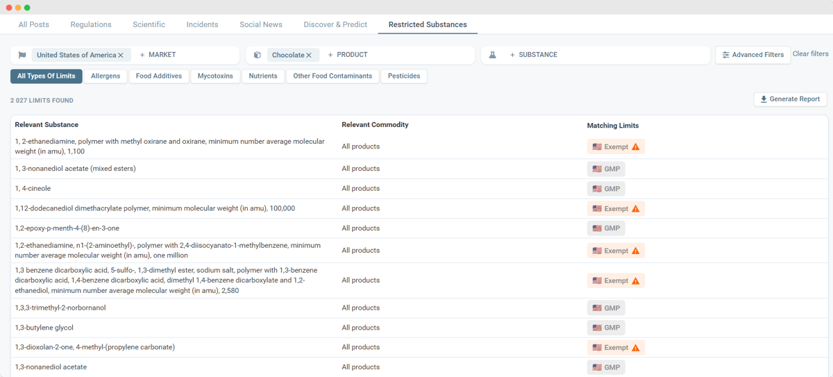 The Sweet Truth: Understanding the FDA Chocolate Regulations
