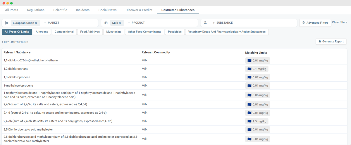 FDA Milk Regulations: Ensuring Quality and Safety for Consumers