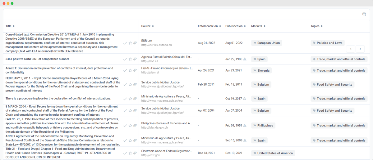 The FDA Regulations Governing Disclosure of Individual COIs Require